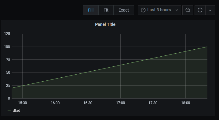 Grafana SimpleJson Node Express Example Carlos Aguni Personal Blog